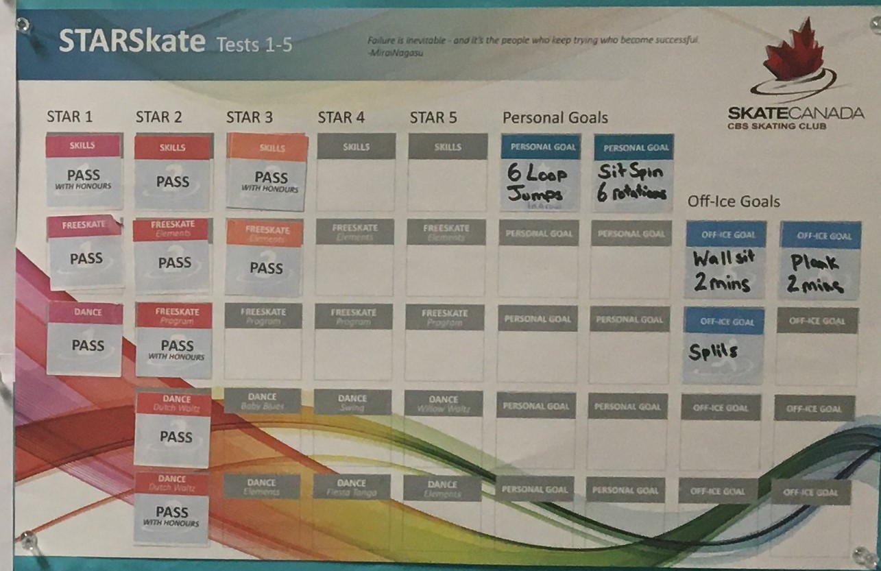 Skater Development :: CBS Skating Club